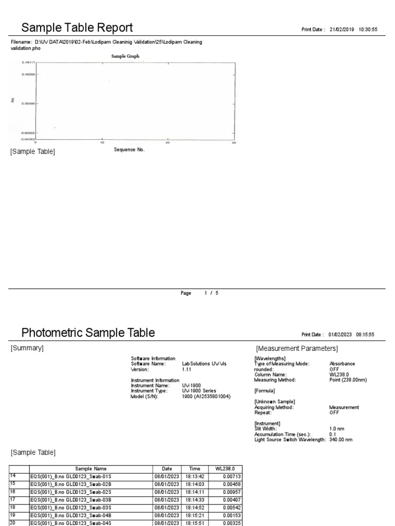 Uv Format | PDF | Ultraviolet–Visible Spectroscopy | Spectroscopy
