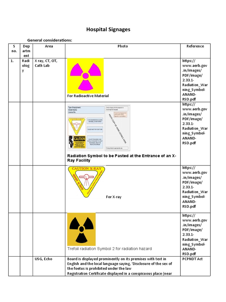 Signages | PDF | Health Care | Medicine