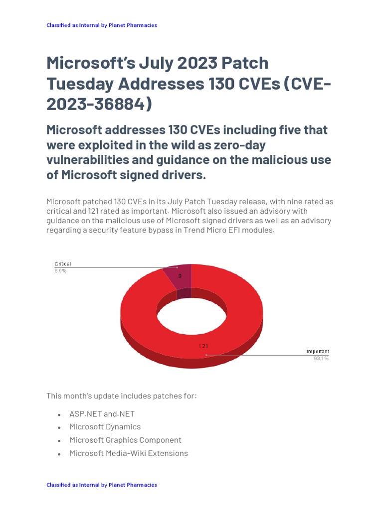 Microsoft's July 2023 Patch Tuesday Addresses 130 CVEs | PDF | Malware ...