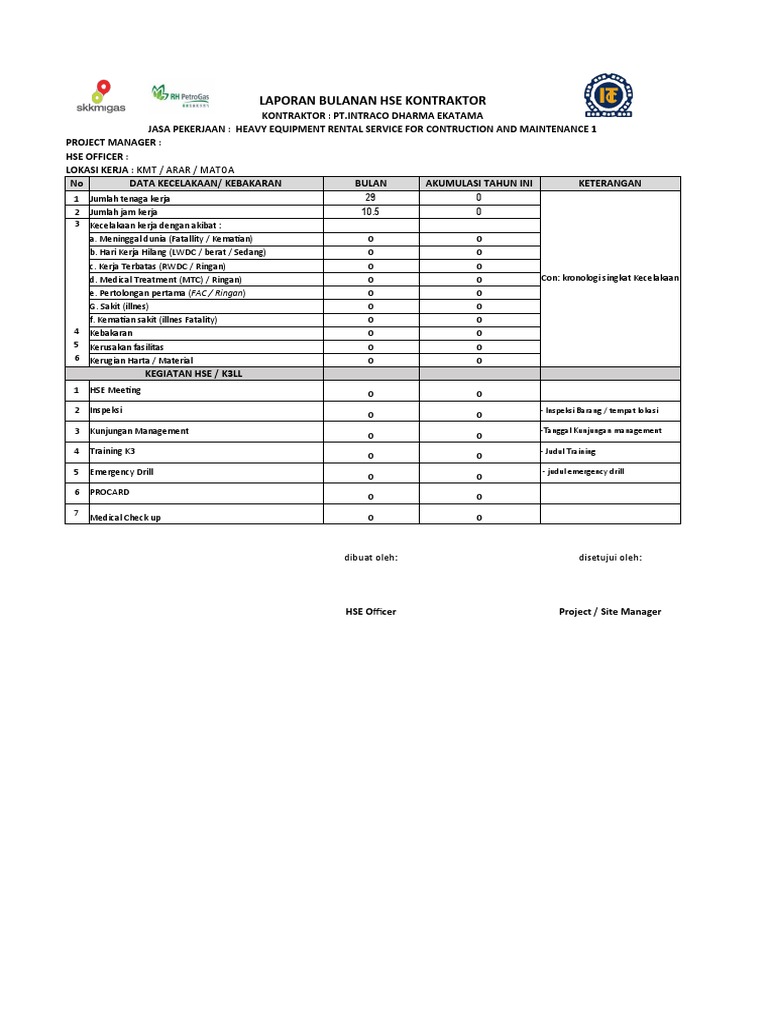 Contoh HSE WEEKLY REPPORT | PDF