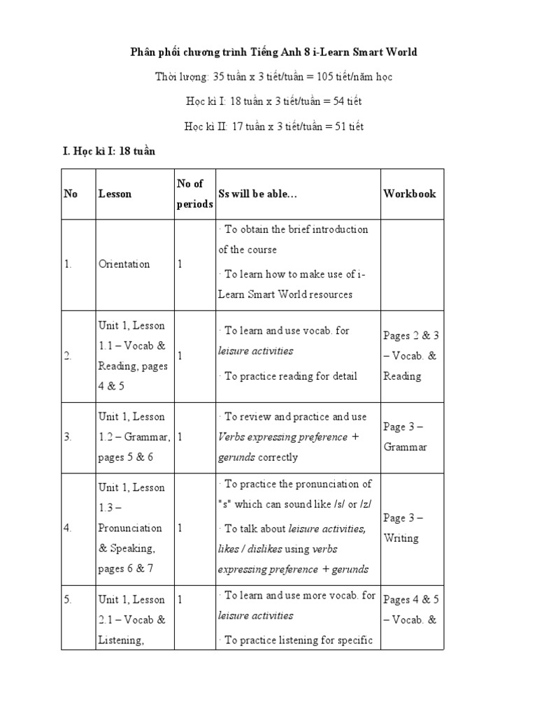 KHDH Tieng Anh 8 I Learn Smart World | PDF | English Language | Vocabulary