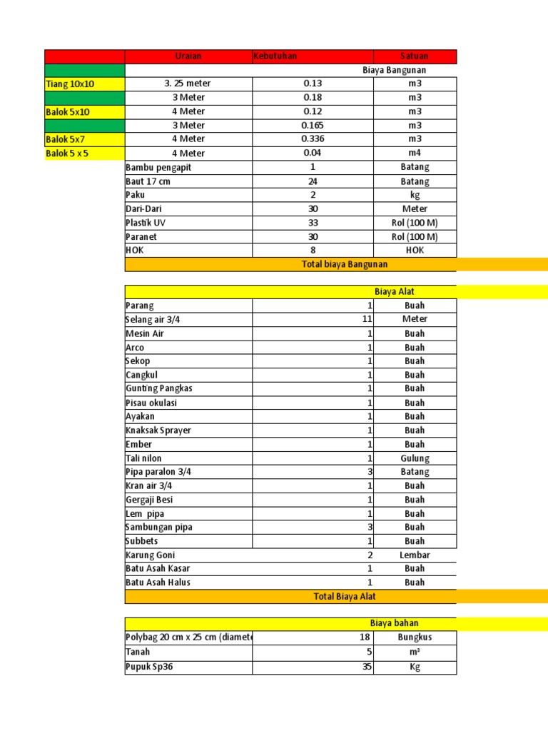 RAB Pembibitan 6 X 9 M | PDF