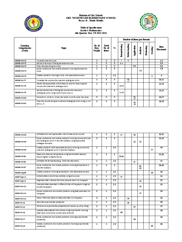 Tos 4TH Periodic Test Math V 2022 2023 | PDF | Temperature | Area