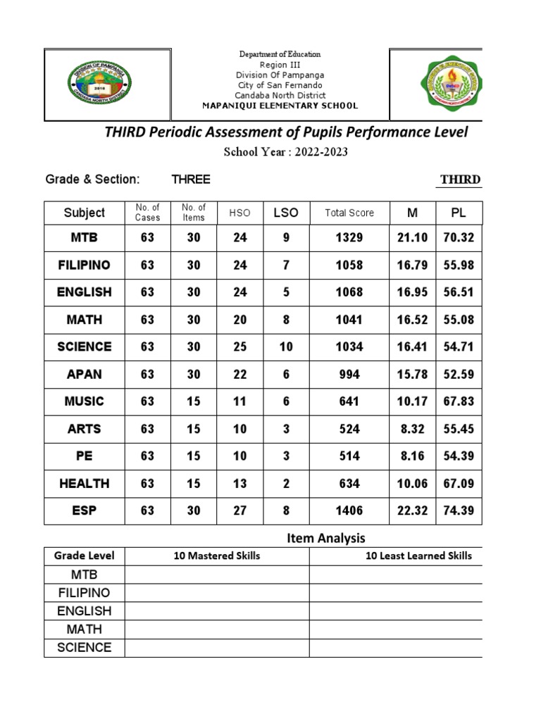 Grade 3 Periodic Assessment Results | PDF
