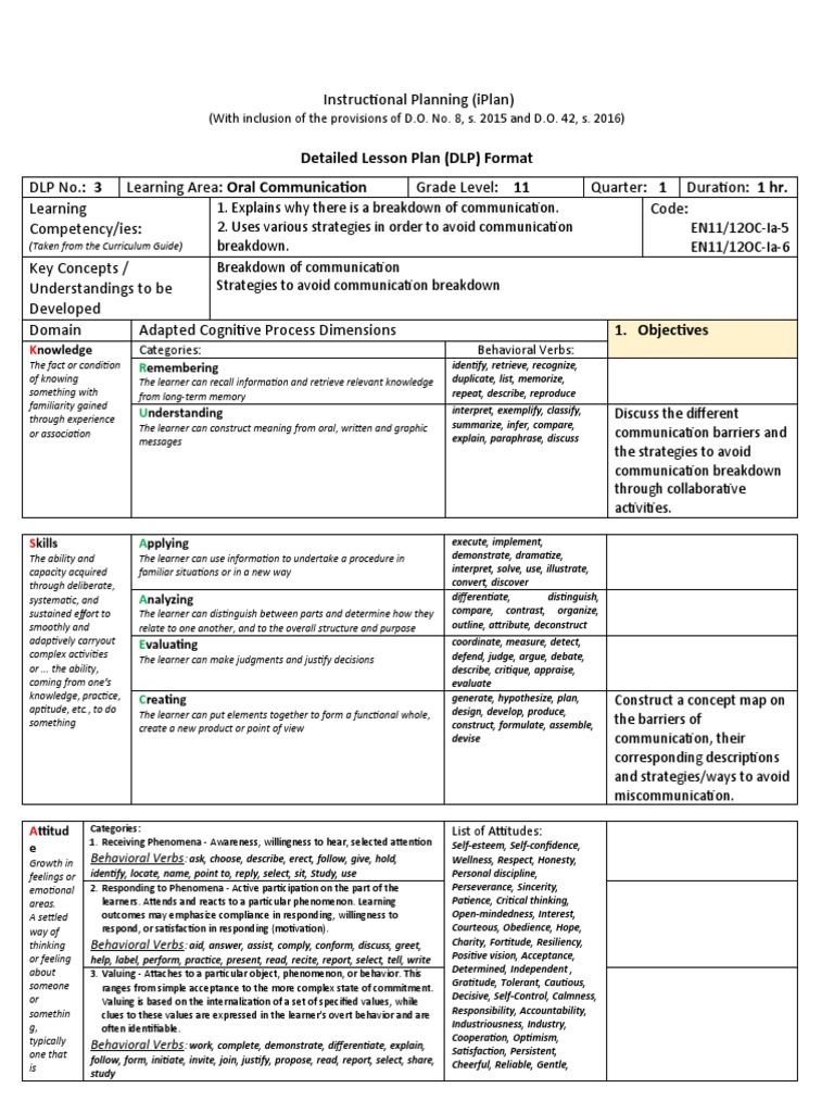 Communication BreakdownBarriers | PDF | Learning | Communication