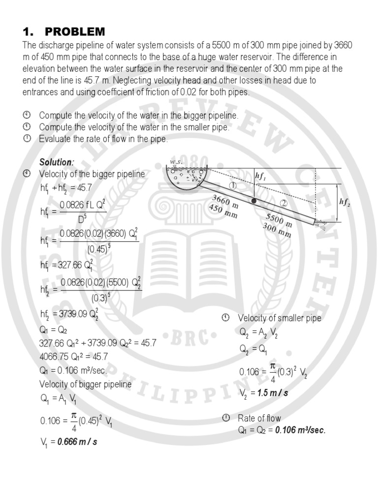 Coaching Hydraulics 17 Apr 2023 | PDF