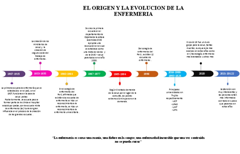 Origen Y Evolucion De La Emfermeria Nº2 Pdf Enfermería Salud Pública