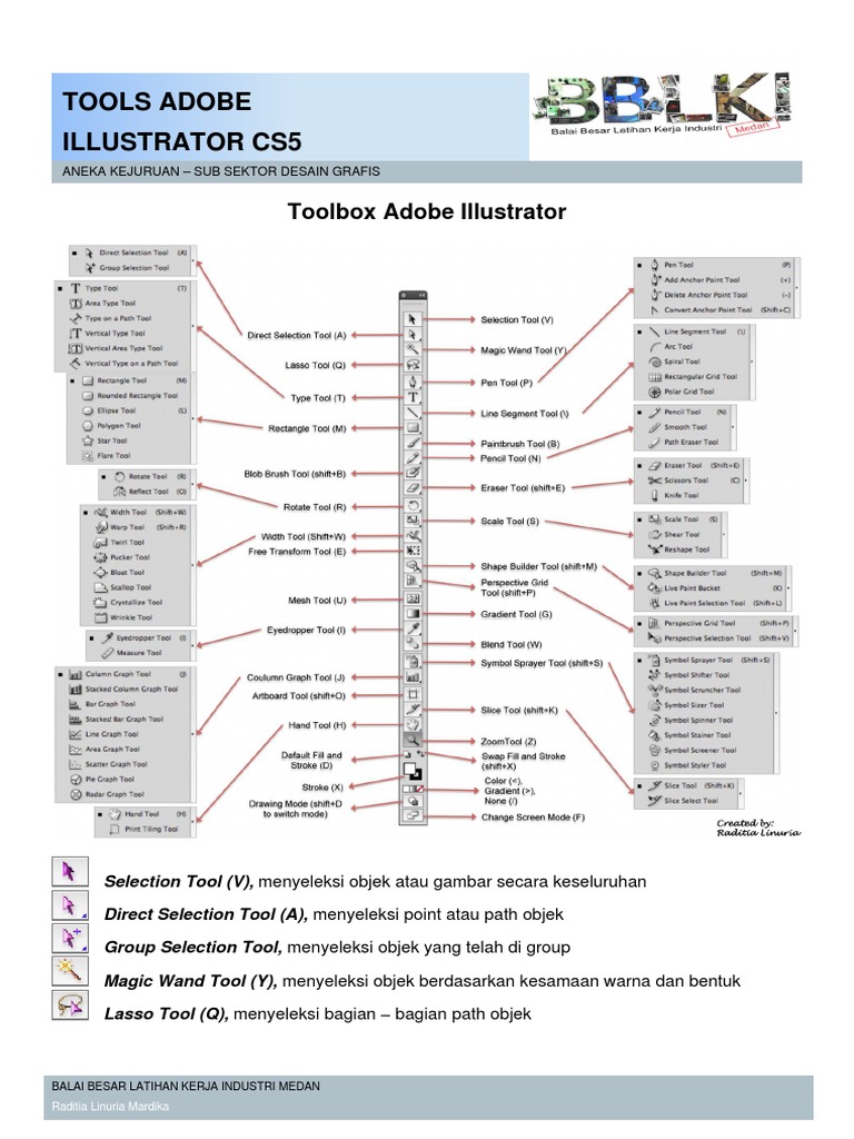 Fungsi dan Macam Tools Adobe Illustrator | PDF | Metode & Bahan Ajar | Seni