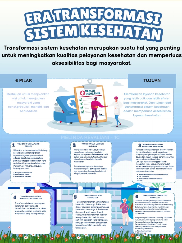 Poster Kesehatan - Melinda Revaliani - Poltekkes Kemenkes Kaltim | PDF