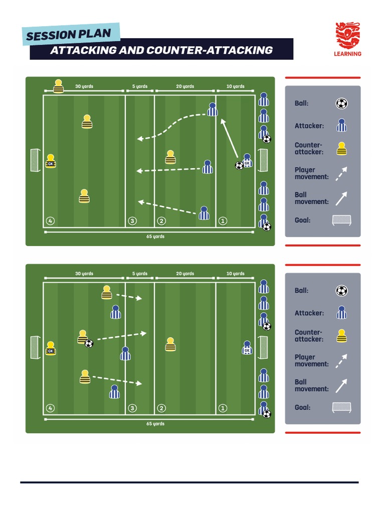 Attacking and Counter Attacking | PDF