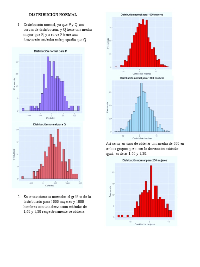 Distribución Normal | PDF