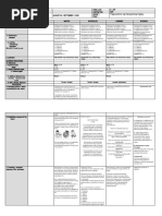 Talento at Kakayahan Activity Sheet | PDF