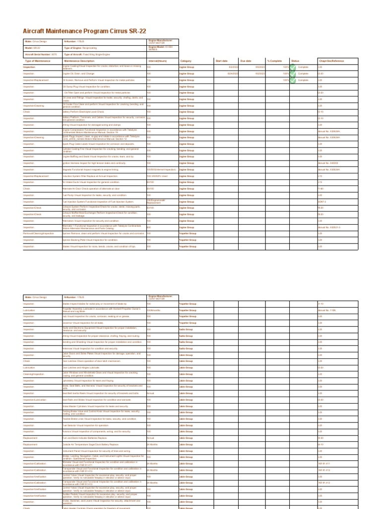 Aircraft Maintenance Program | PDF