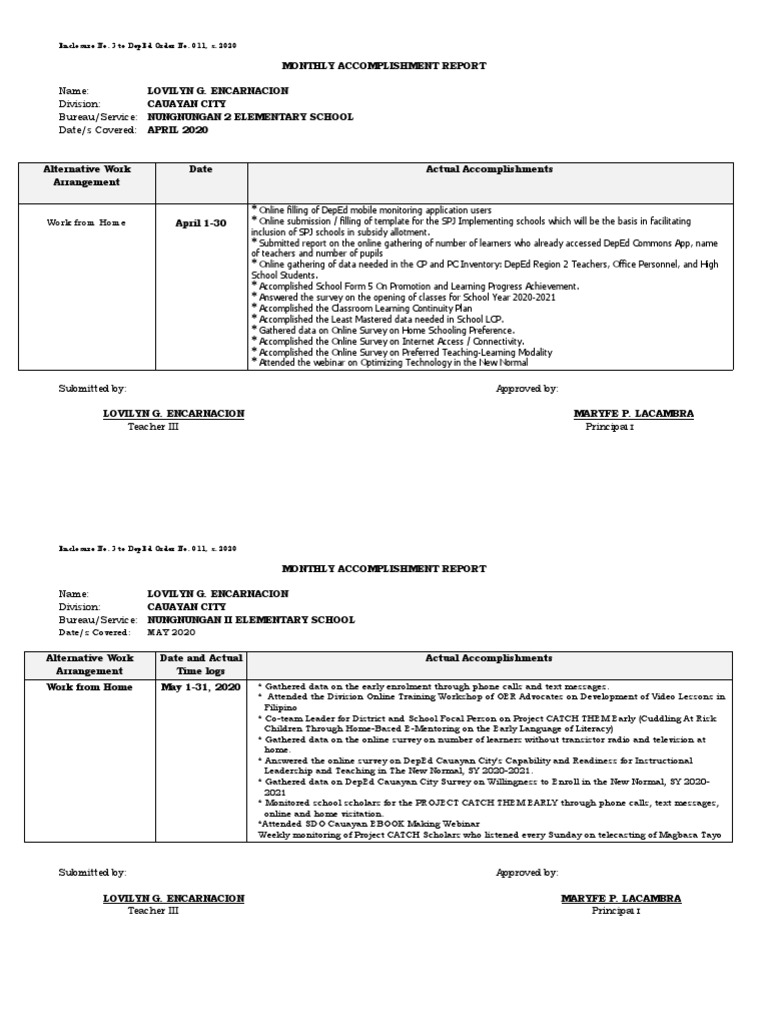 Accomplishment Report January May | Download Free PDF | Educational ...