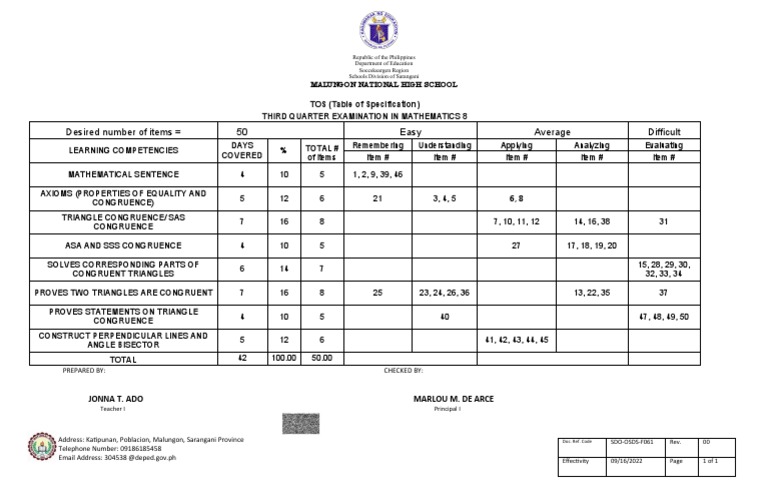 Desired Number of Items 50 Easy Average Difficult: TOS (Table of Specification) | PDF ...