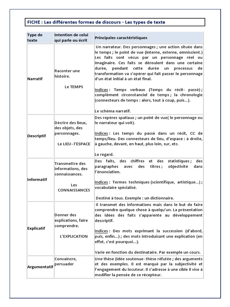 FICHE Les Types de Texte | PDF