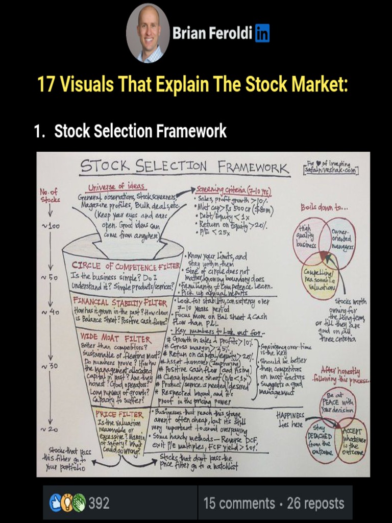 17 Key Visuals for Stock Market Insights | PDF