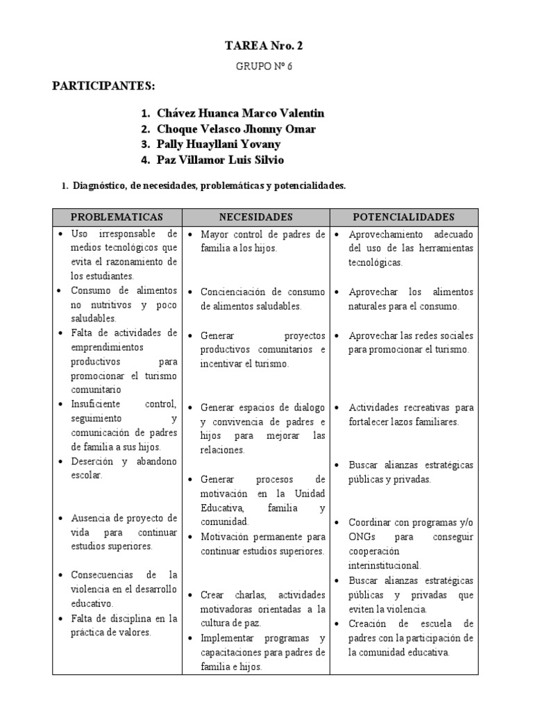 TAREA Nro 2 Matriz de Priorizacion de Holmes. PARTE 1 | PDF