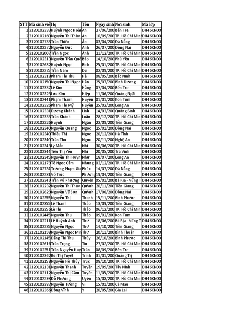 23D1ACC50702009 - PTBCTC - NhÃ M - QuÃ¡ Trã NH | PDF