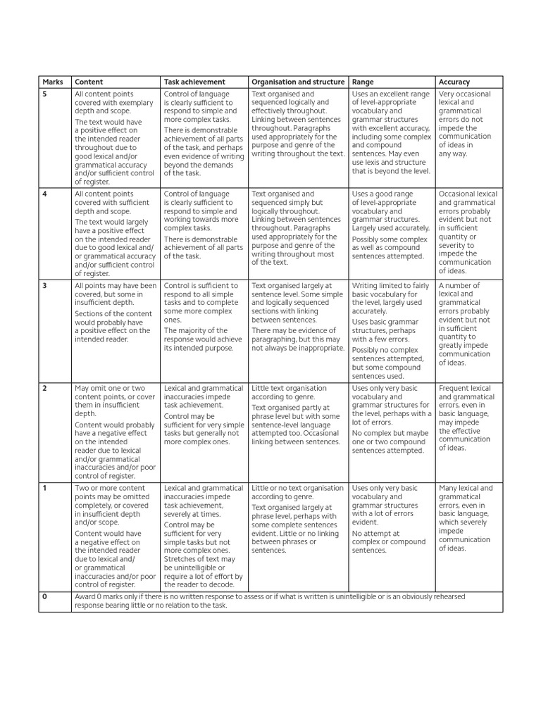 A2+ Marking Writing Rubric | PDF | Grammar | Accuracy And Precision