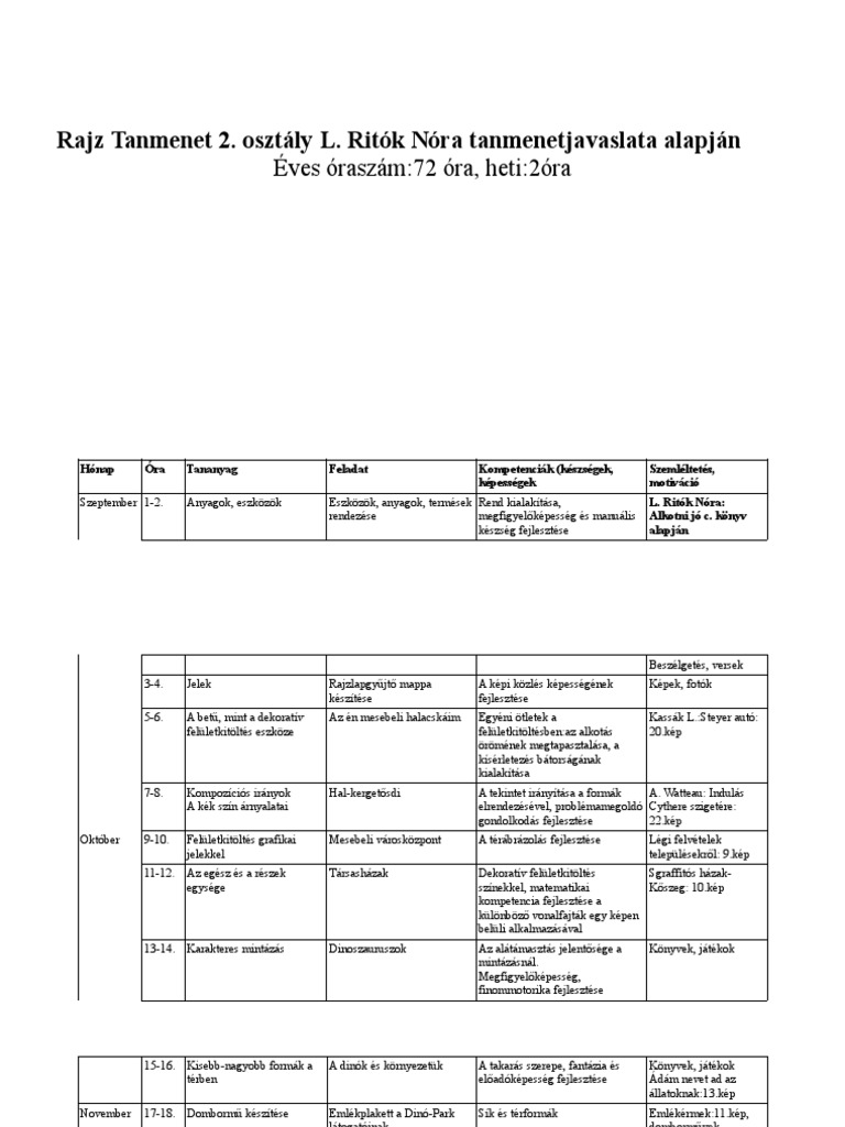 Rajz tanmenet 2.o. L. Ritók Nóra | PDF