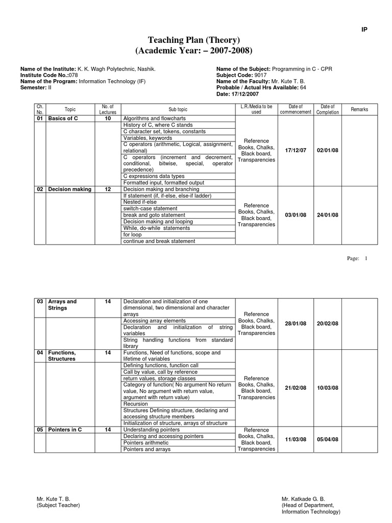 C Programming Teaching Plan 2007-08 | PDF | C (Programming Language ...