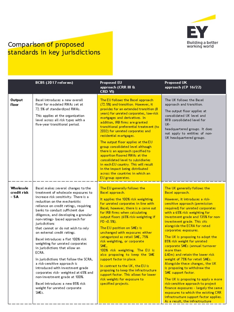 Ey Basel Comparison Table | PDF