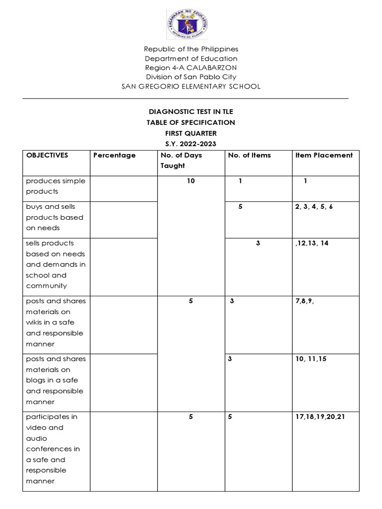 Tle Diagnostic Test 2022 2023 1 1 Edited | PDF | Wiki | Spreadsheet