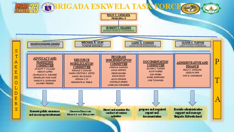 Brigada Eskwela Task Force | PDF