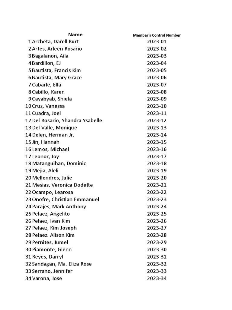 Index of Members | PDF