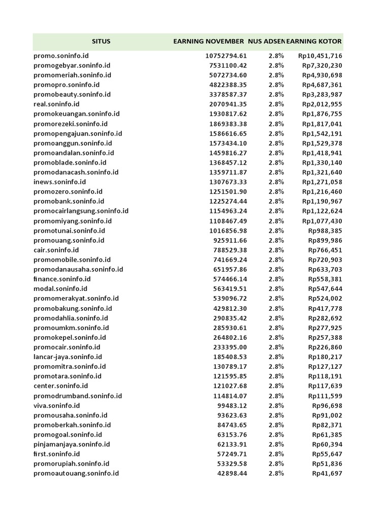 Soninfo - Minus Dan Potongan Juli 2023 | PDF | Business | Law