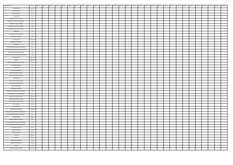 Tabla de Progreso | PDF