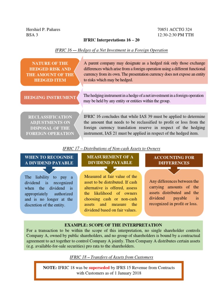 Ifric 16 20 | PDF | Fair Value | Cost