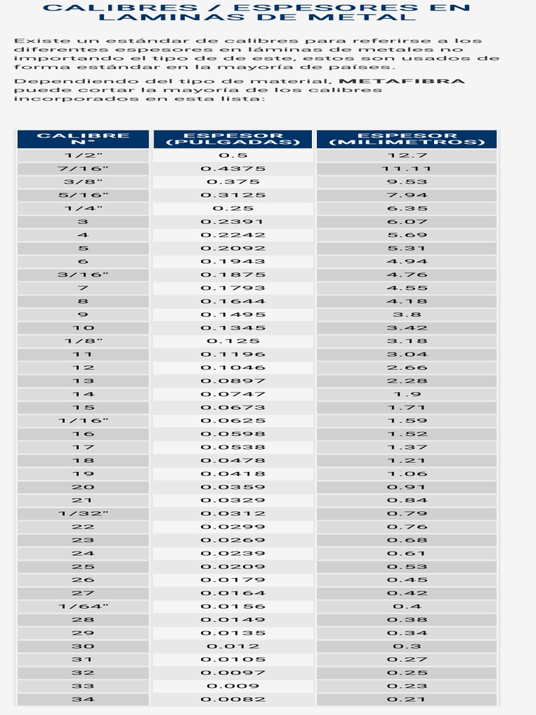Calibre y Espesores de Metales | PDF