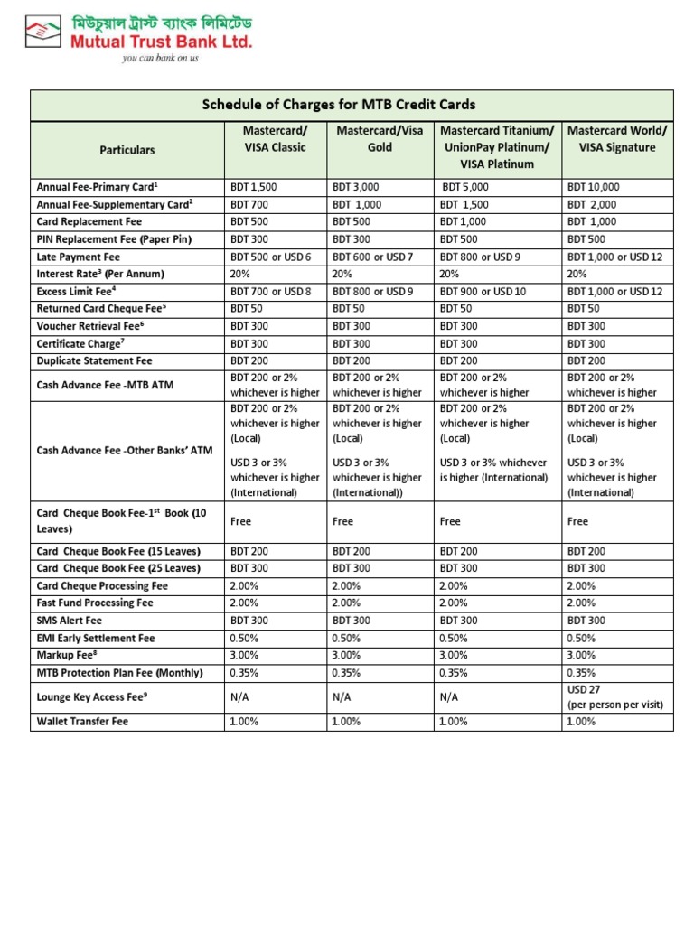 Schedule of Charges - MTB Credit Cards - Effective From 1st Jul 2023 | Download Free PDF | Debit ...