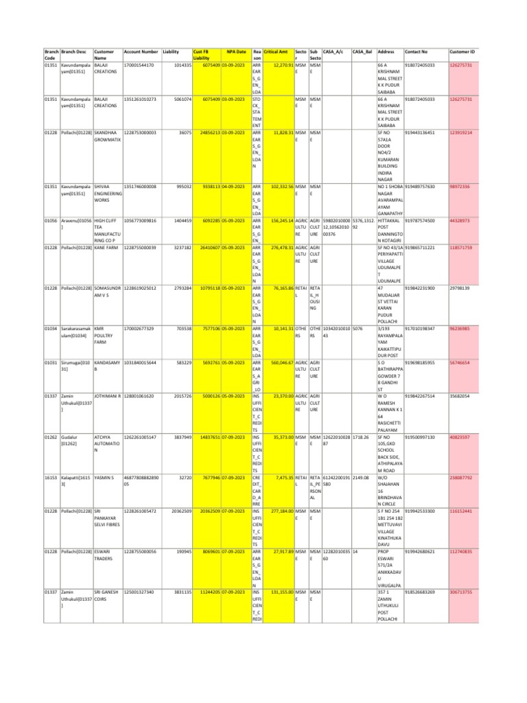 SMA2 50 Lac Abv | PDF | Non Food Crops | Domesticated Plants
