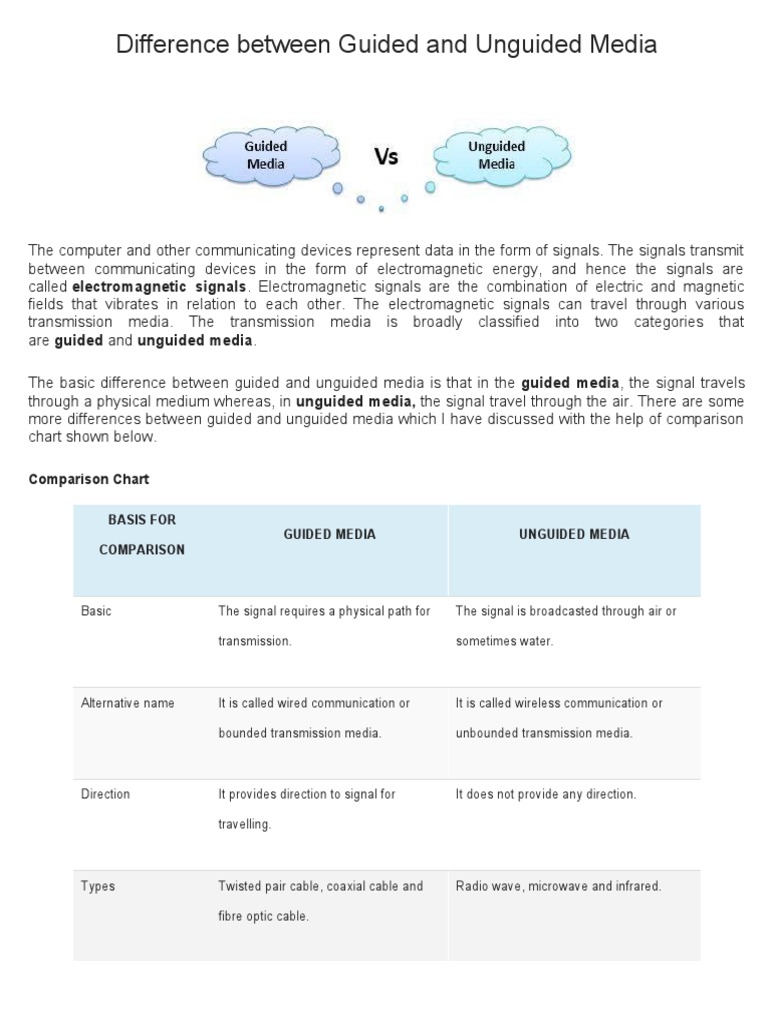 Difference Between Guided and Unguided Media: Comparison Chart | PDF ...