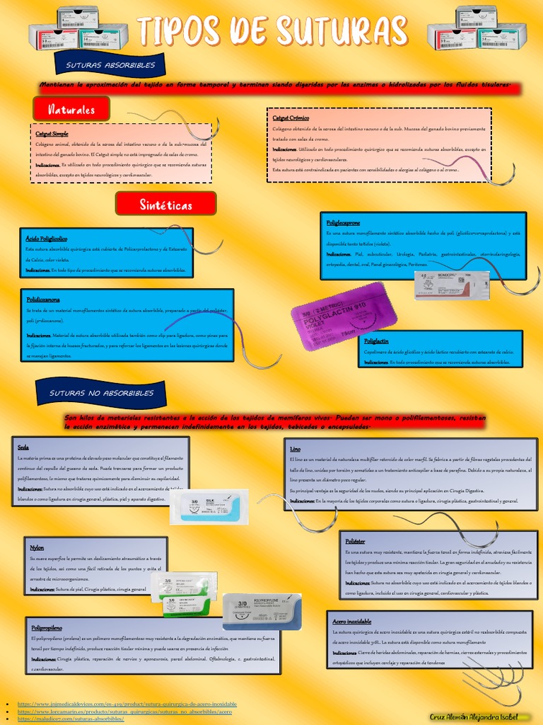 Tipos de Suturas | PDF