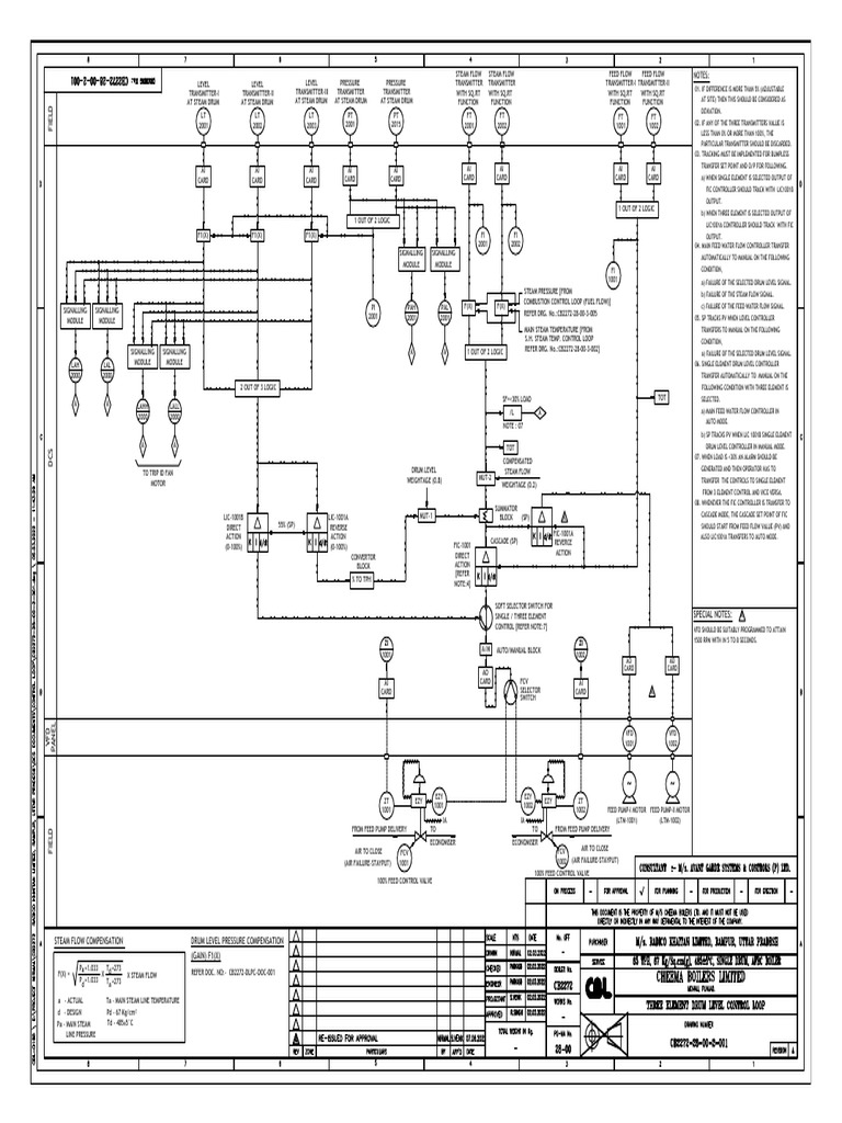 Cb2272!28!00!3!001-A (Control Loop Diagram (Closed Loop) or Drive Logic ...
