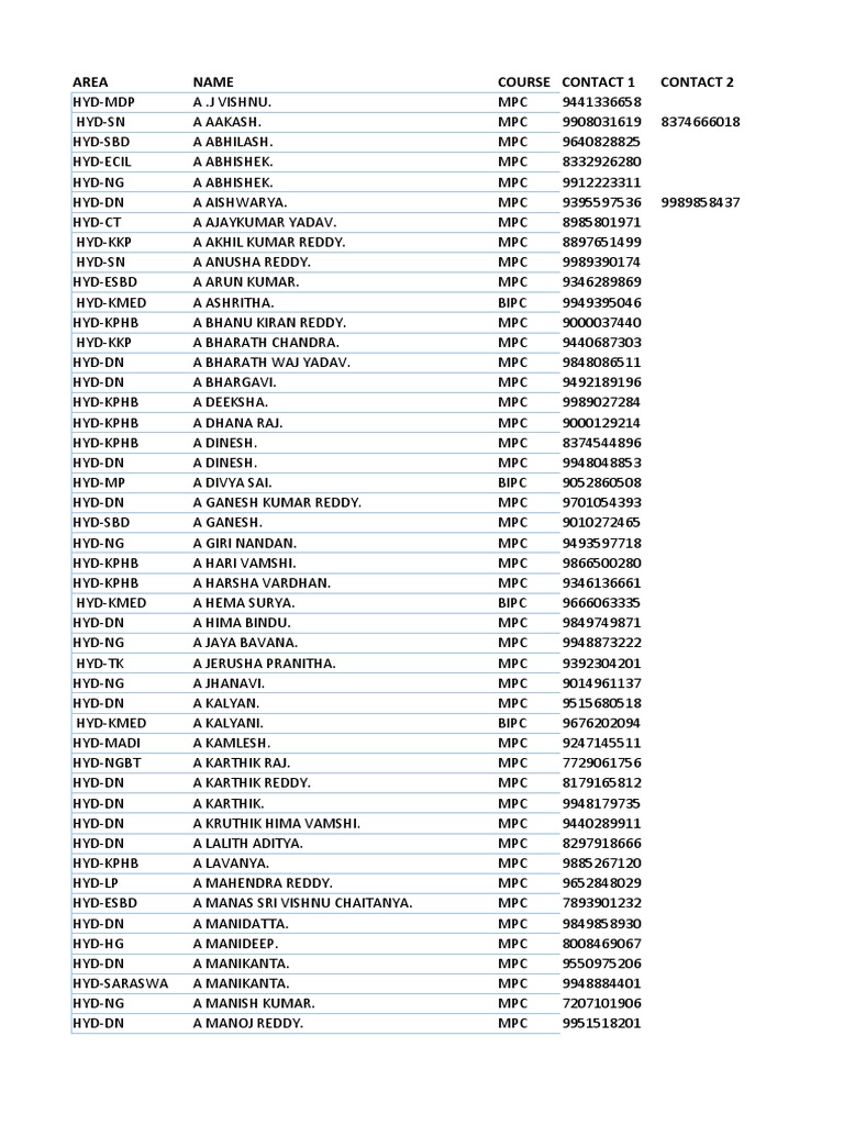 Hyderabad 12th 2018 19 Batch | PDF