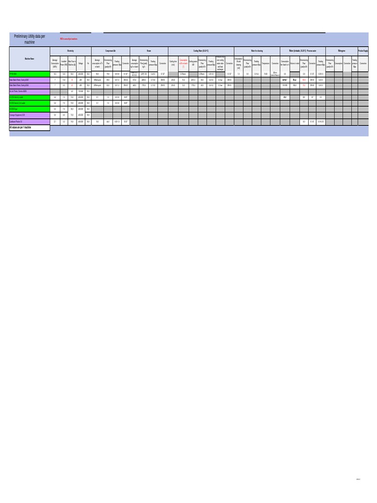 Utility TPR2 Semi HS 3 Retort CBP32 | PDF | Water | Electricity