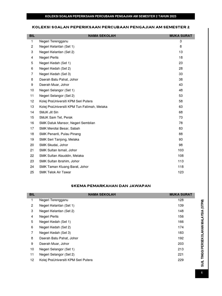 Koleksi Soalan Percubaan Semester 2 2023 | PDF