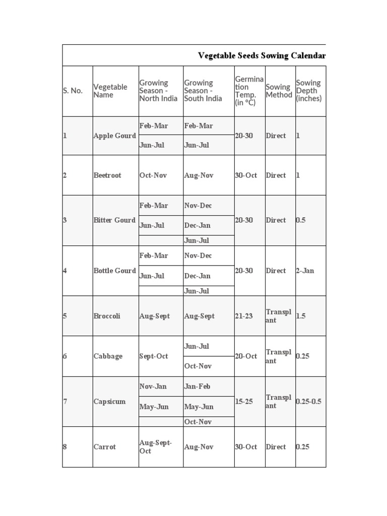 Vegetable Forming Calender | PDF | Vegetables | Botany