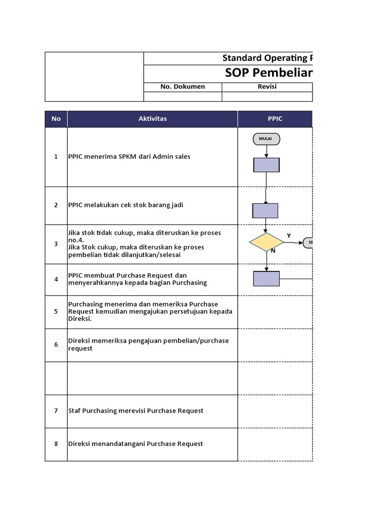 Sop Pembelian Bahan 111220 | PDF