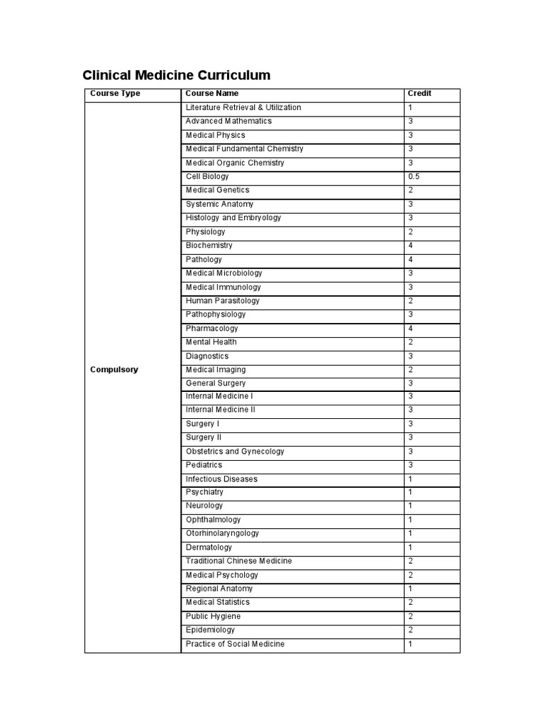 Clinical Medicine Course Outline | PDF | Medicine | Clinical Medicine