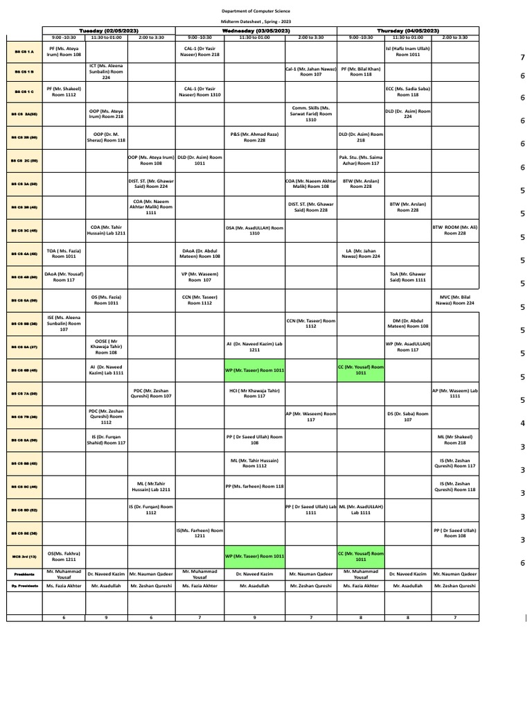 Spring 2023 Computer Science Midterms | PDF