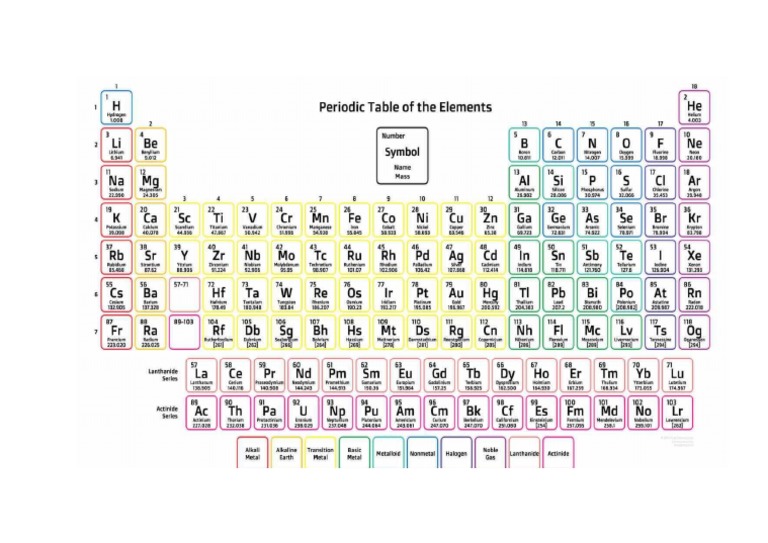 Tabel Periodik | PDF