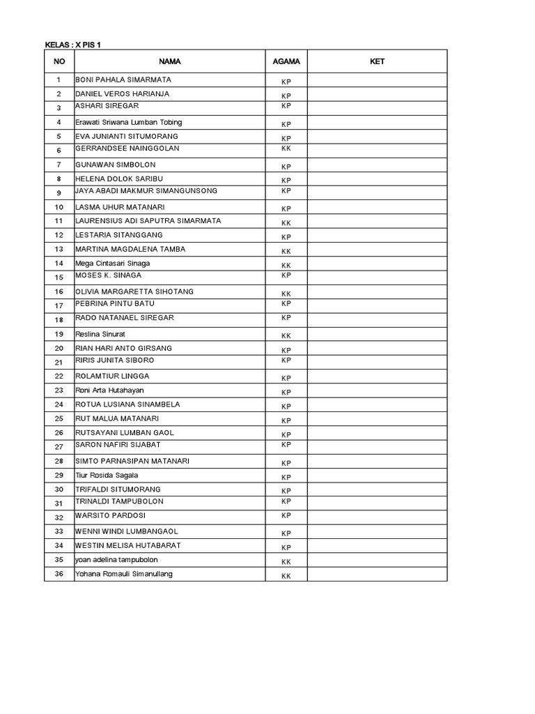 Daftar Kelas X TA. 2021.2022 Yang Baru | PDF