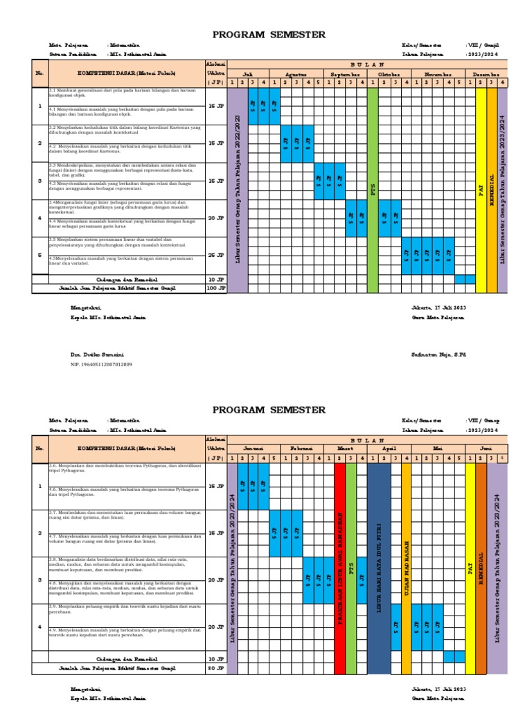 Program Semester 8 | PDF