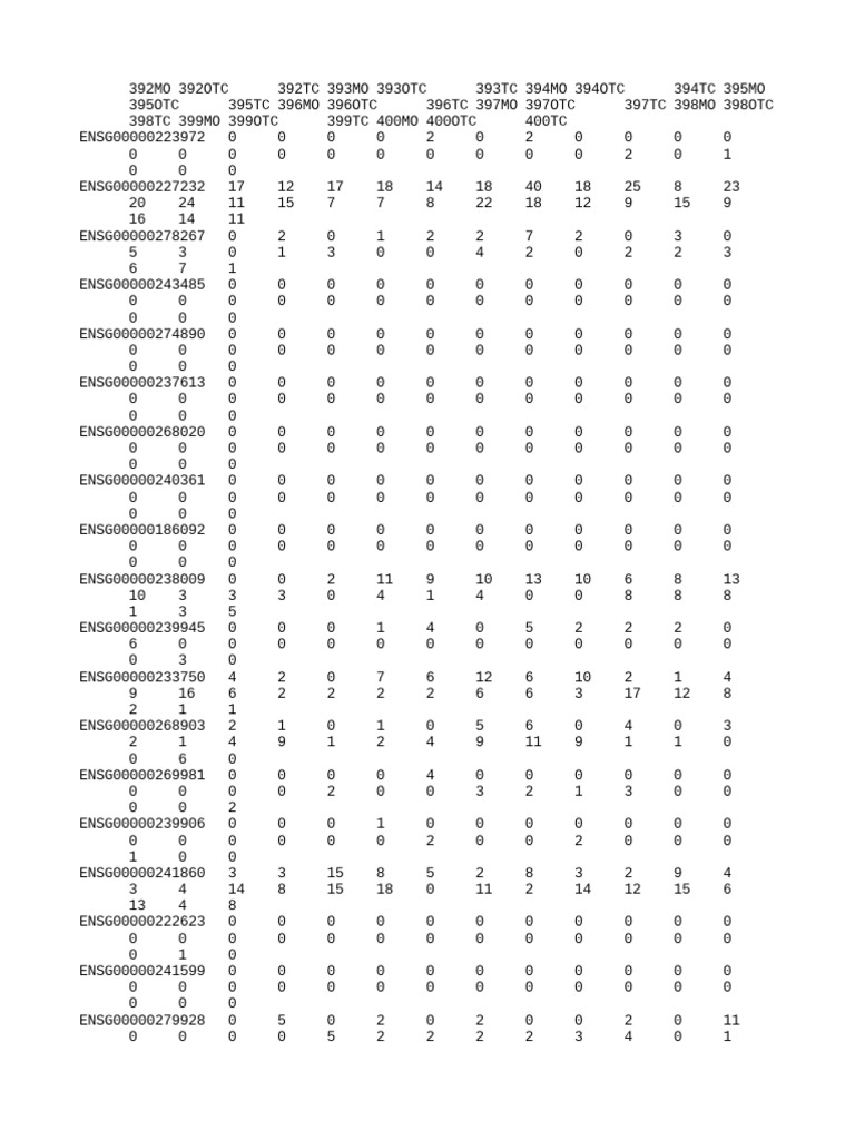 Total Raw Counts | PDF
